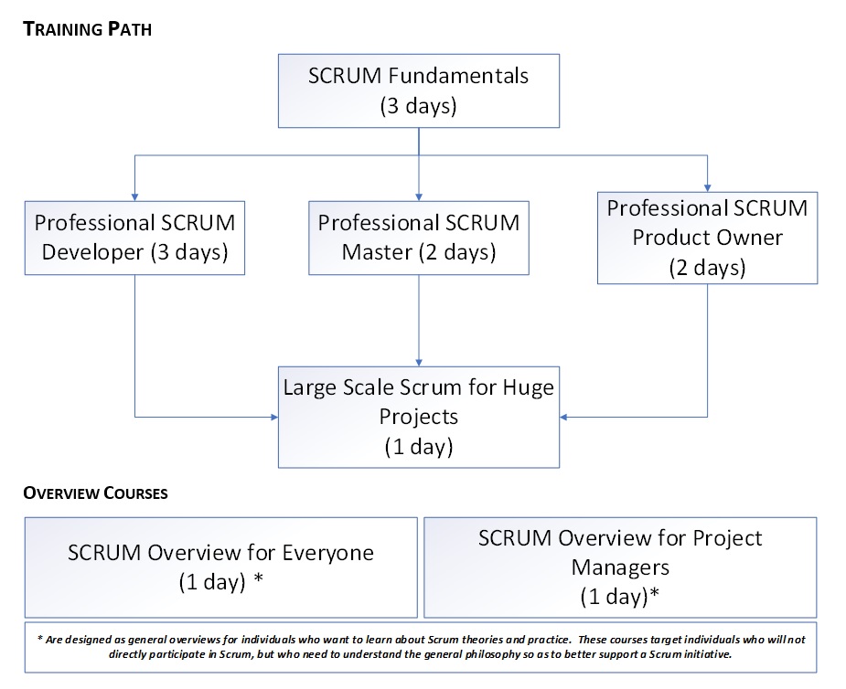 SETC Training - Transport Canada Courses